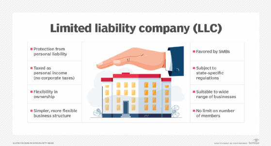Product Liability Company - Digital License Hub