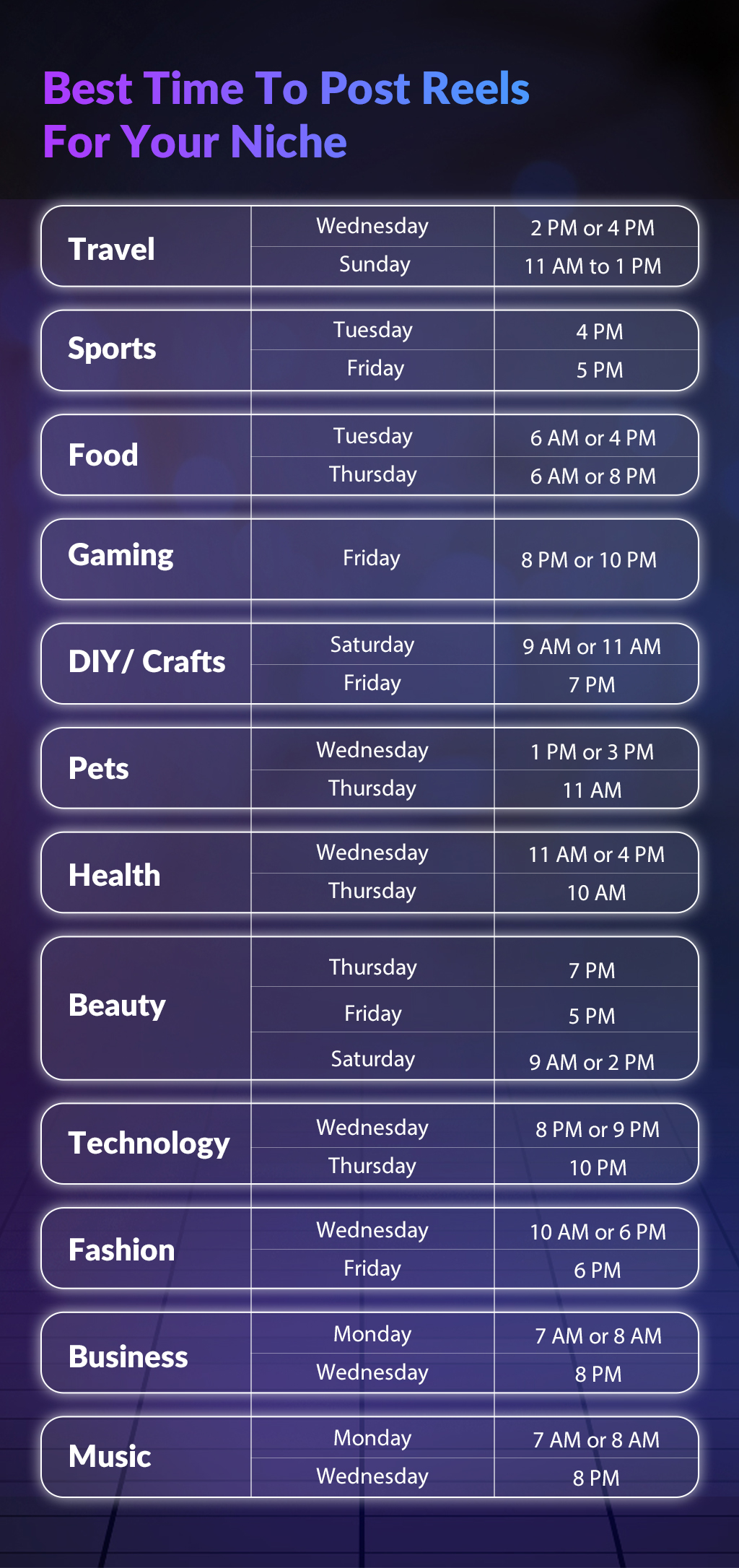 Best Time To Post Reels On Ig - Digital License Hub
