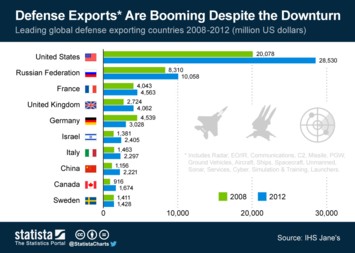 Top Defense Contractor - Digital License Hub