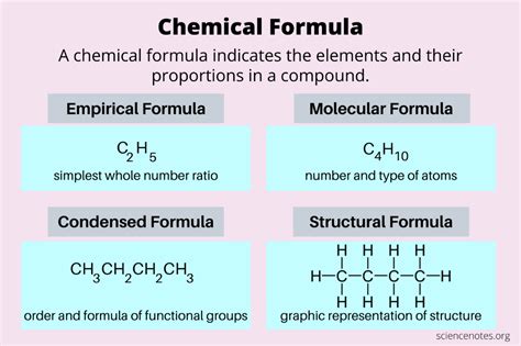 Formula To Calculate Months Between Two Dates - Digital License Hub