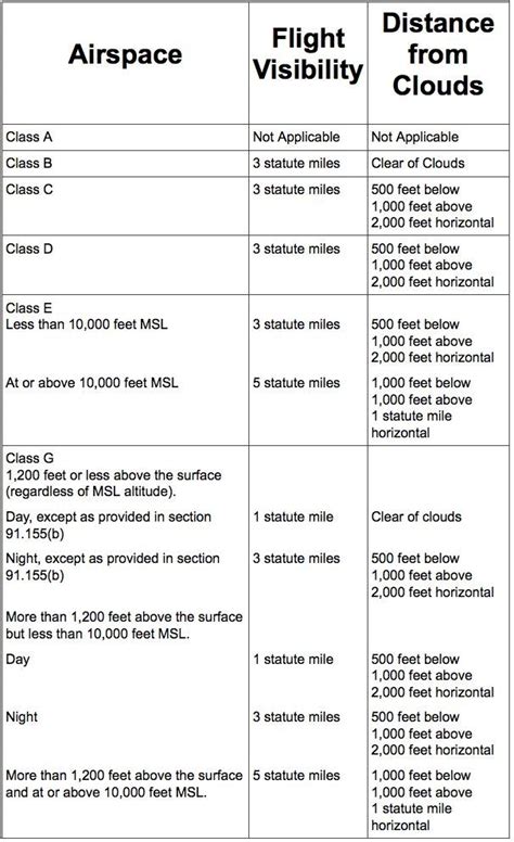 Clearance Required Reserve - Digital License Hub
