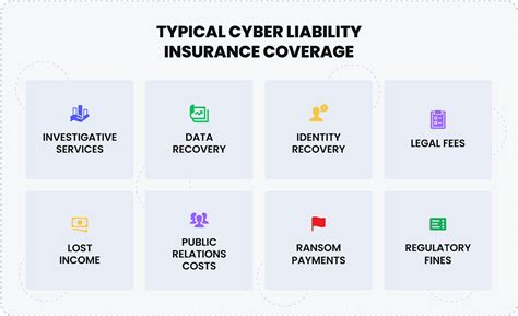 Cyber Liability Provider - Digital License Hub