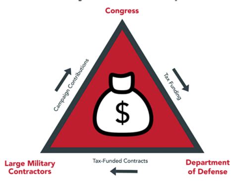 Defense Contractor Express - Digital License Hub