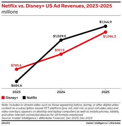 Youtuber Revenues - Digital License Hub