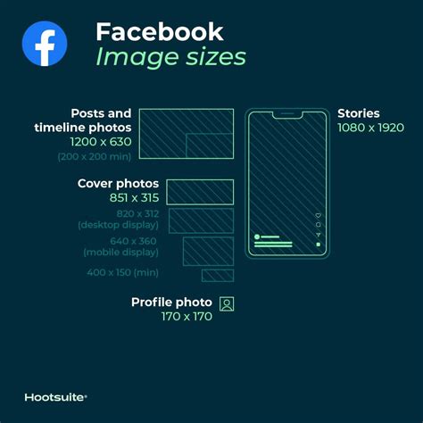 Facebook Picture Size - Digital License Hub