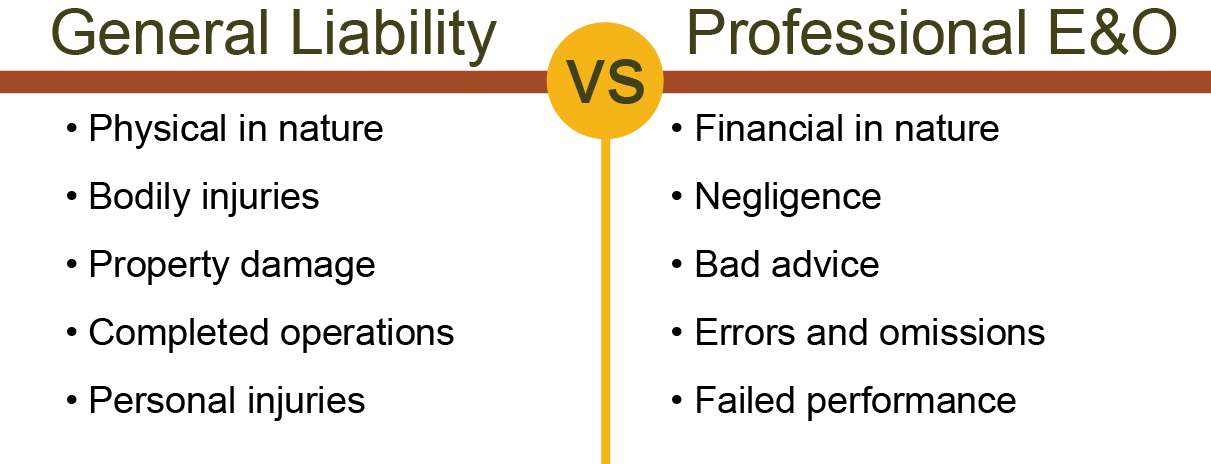 Immediate General Liability - Digital License Hub