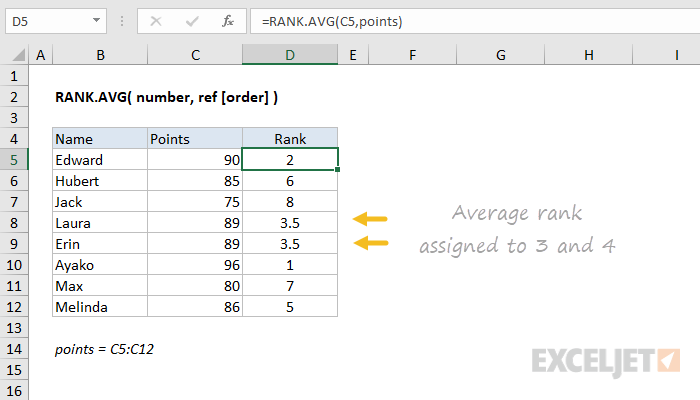 How To Use Rank.eq In Excel - Digital License Hub