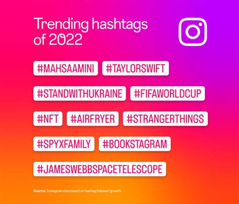 Instagram Tag Trends - Digital License Hub