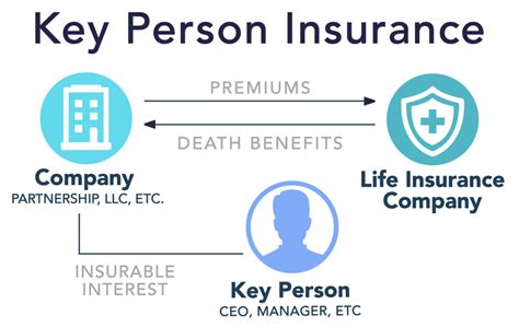 Quotes Key Person Insurance - Digital License Hub