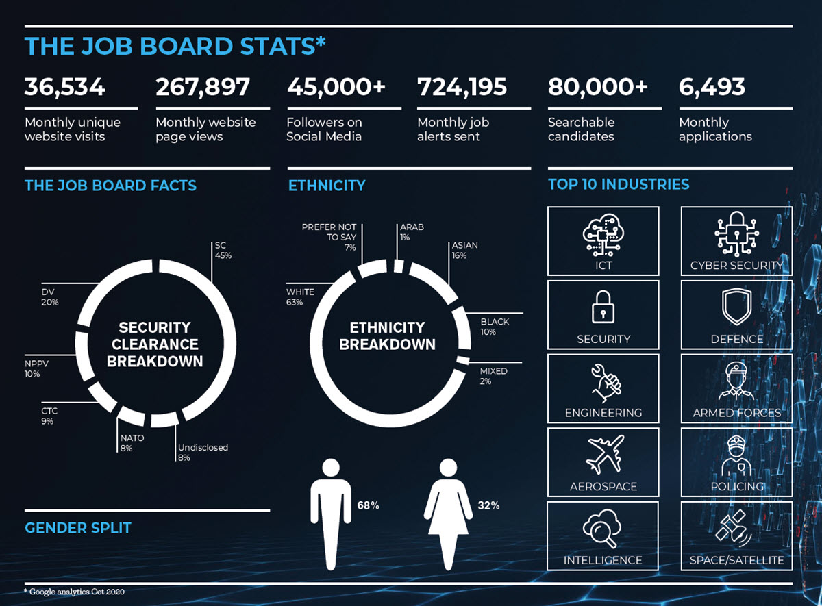 Lieutenant Security Clearance Jobs - Digital License Hub