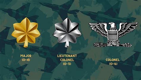 Lieutenant Military Contract - Digital License Hub