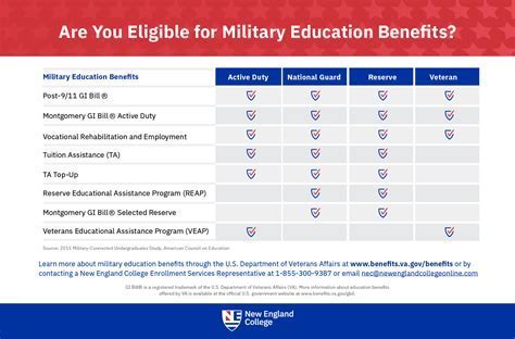 Military Education Benefits Fort Gordon - Digital License Hub
