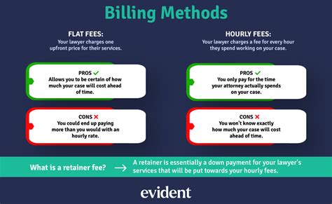Premium Real Estate Lawyer Rates - Digital License Hub