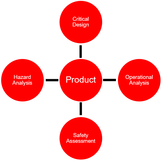 Service Product Liability - Digital License Hub
