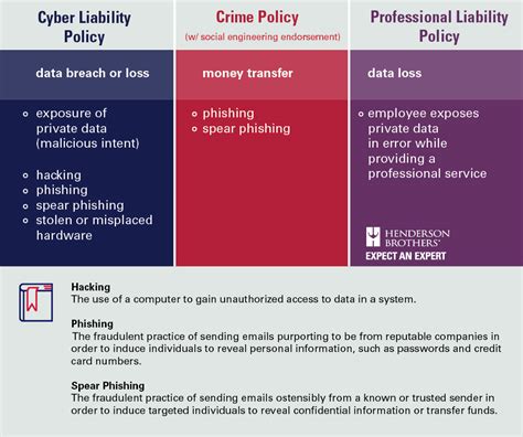 Professional Cyber Liability - Digital License Hub