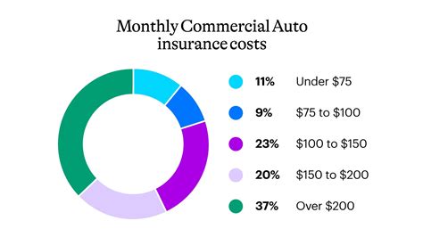 Rates Commercial Auto - Digital License Hub