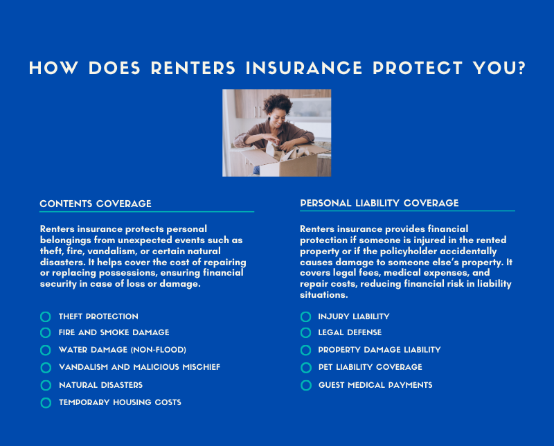 Renters Insurance Business - Digital License Hub
