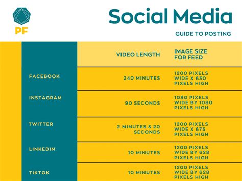 Social Media Posting Platforms - Digital License Hub