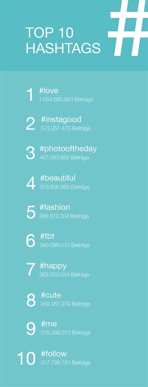 Top Hashtags Instagram - Digital License Hub